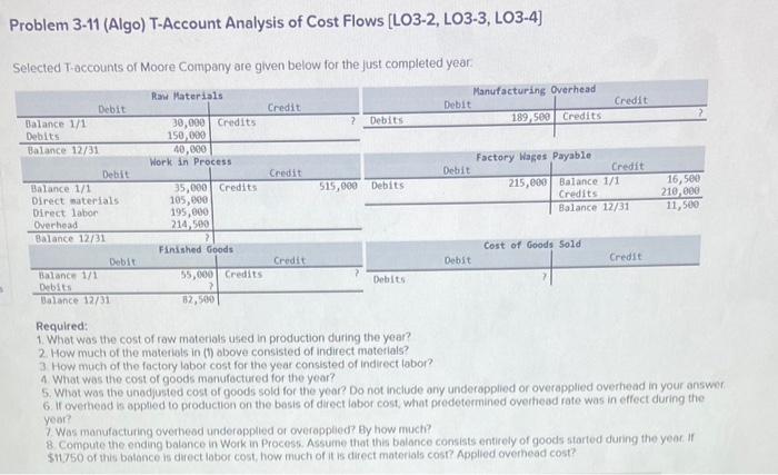 Solved Problem 3-11 (Algo) T-Account Analysis of Cost Flows | Chegg.com