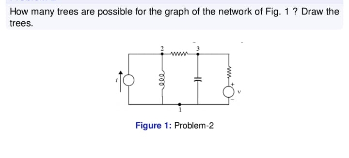 Solved How many trees are possible for the graph of the | Chegg.com