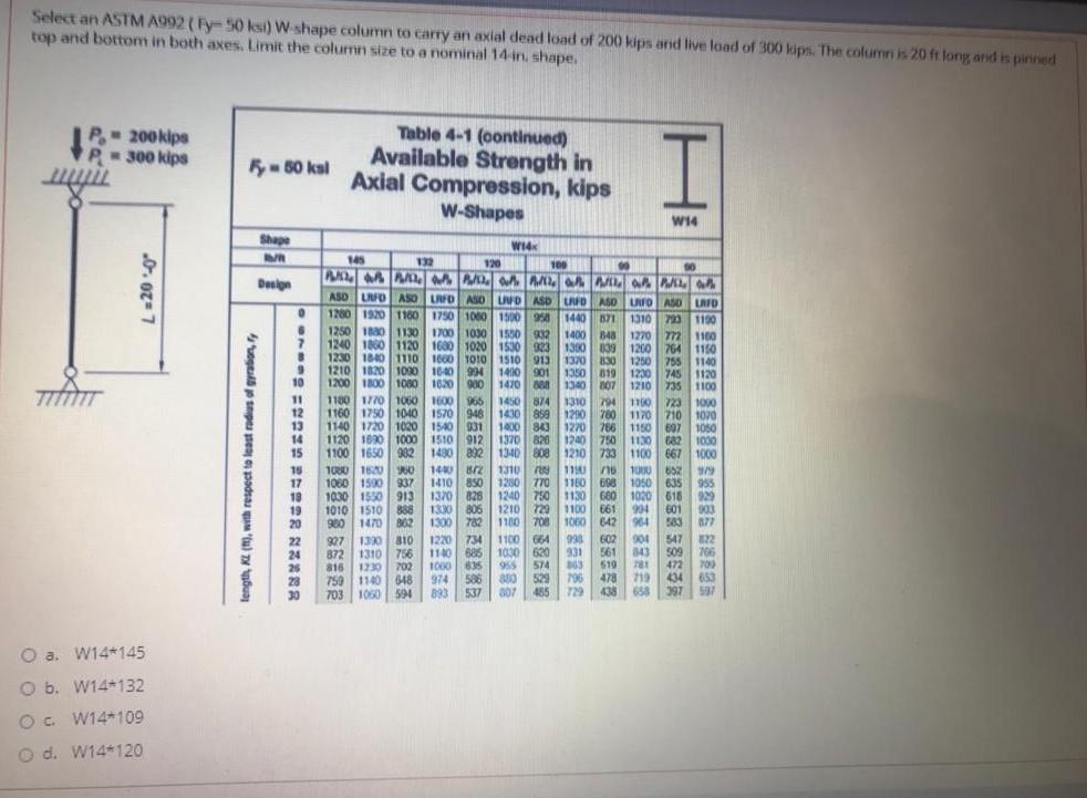 Solved Select an ASTM A992 (Fy- 50 ksi) W shape column to | Chegg.com