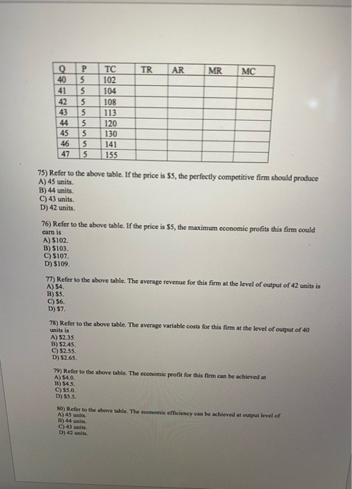 Solved | TRAR TR MR MC | 0 P TC 40 5 102 415 104 425 108 435 | Chegg.com