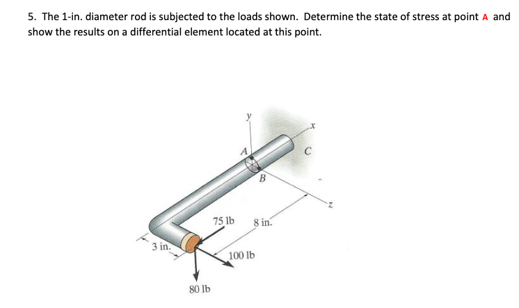 Solved The 1-in. ﻿diameter rod is subjected to the loads | Chegg.com