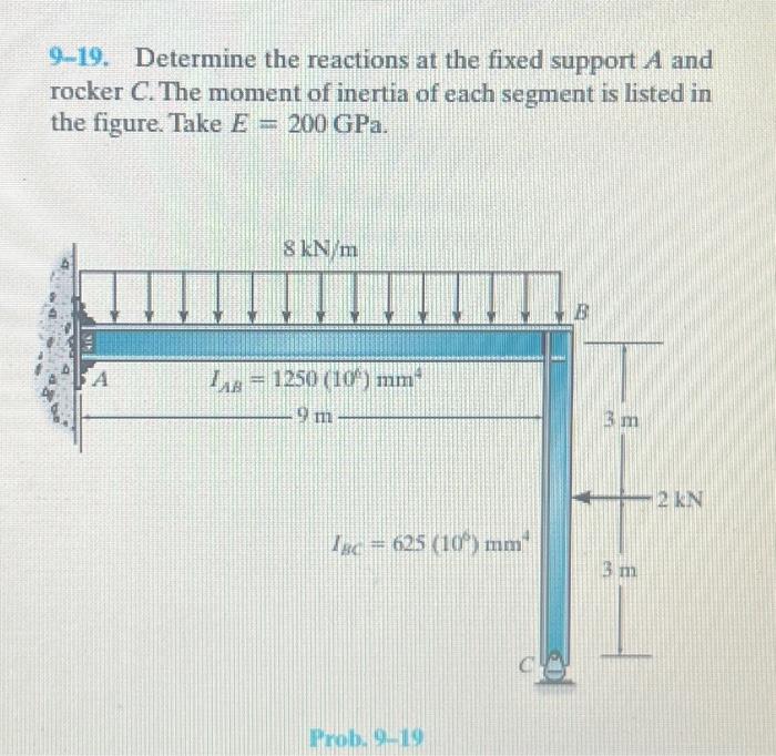 Solved 9-19. Determine the reactions at the fixed support A | Chegg.com