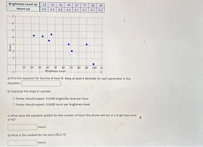 Solved a) Find the equation for the line of best fit. Keep | Chegg.com