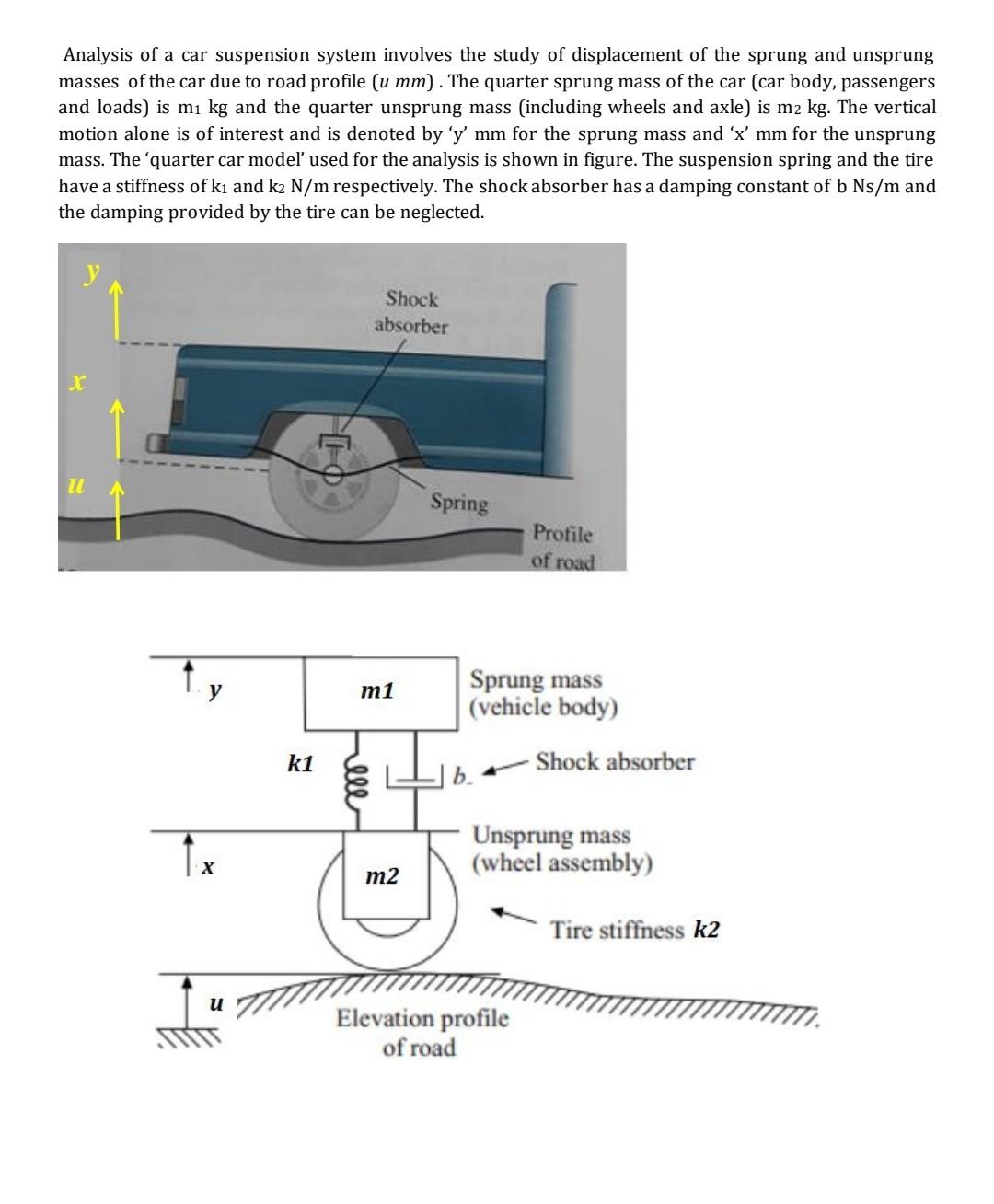 Solved Analysis of a car suspension system involves the | Chegg.com