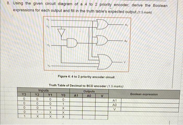 Solved 8. Using the given circuit diagram of a 4 to 2 | Chegg.com