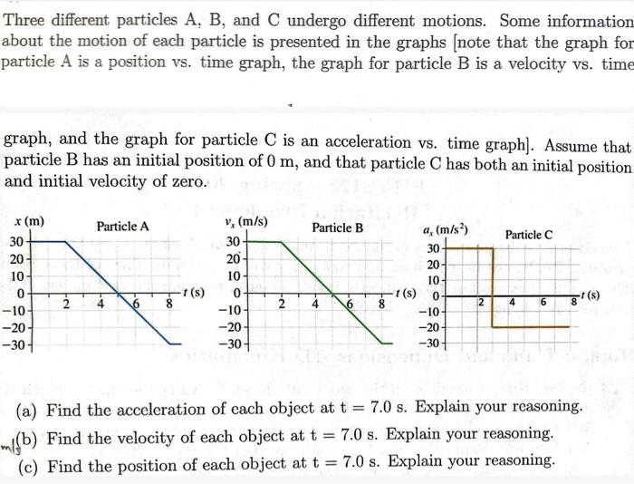 Solved Three different particles A,B, and C undergo | Chegg.com