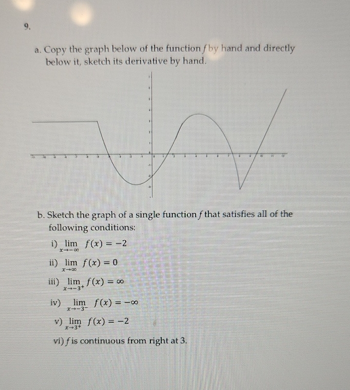 Solved 9 .a. ﻿Copy the graph below of the function f ﻿by | Chegg.com