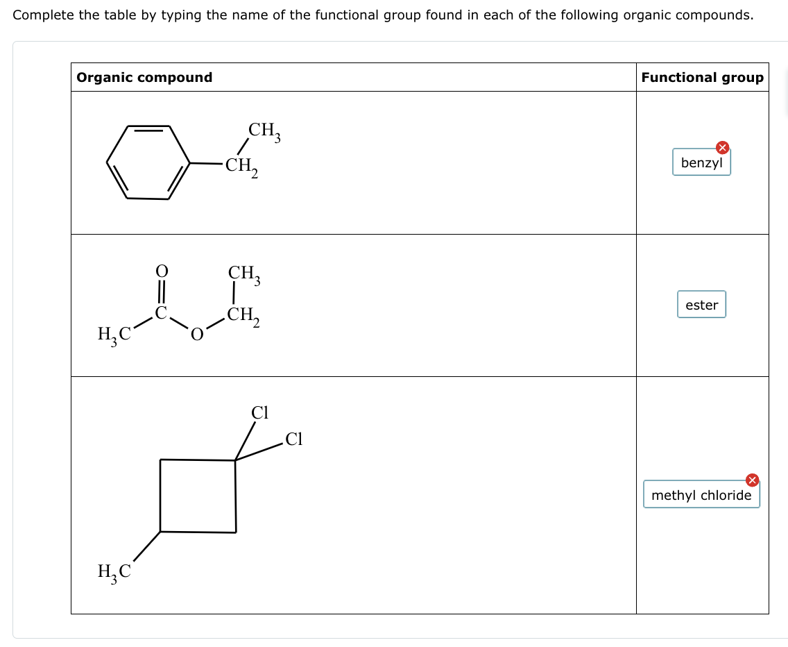 Solved Complete the table by typing the name of the | Chegg.com