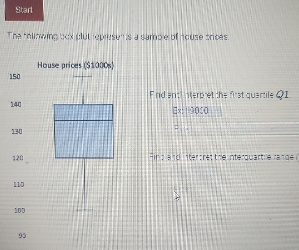 Solved StartThe following box plot represents a sample of | Chegg.com