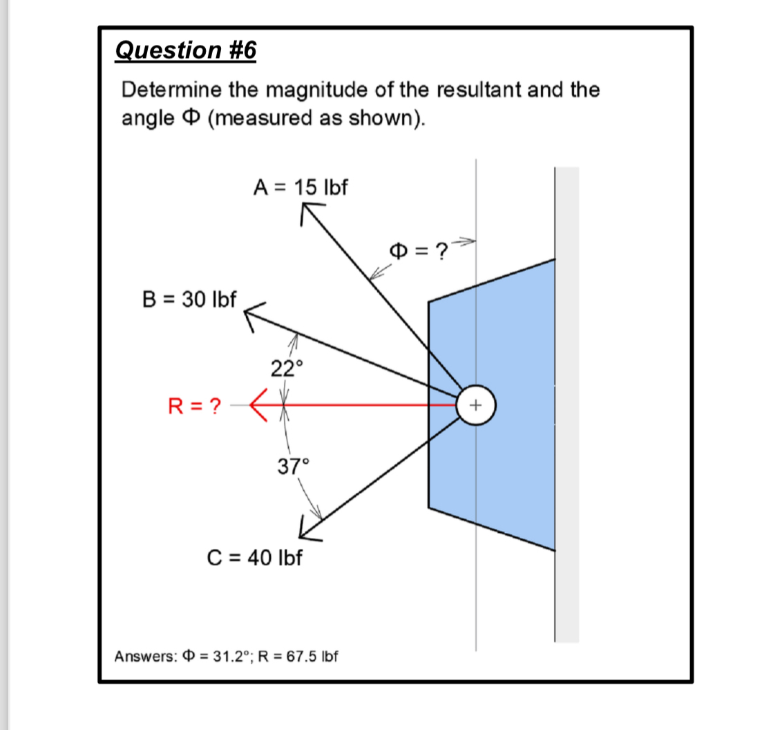 Solved Question #6Determine the magnitude of the resultant | Chegg.com