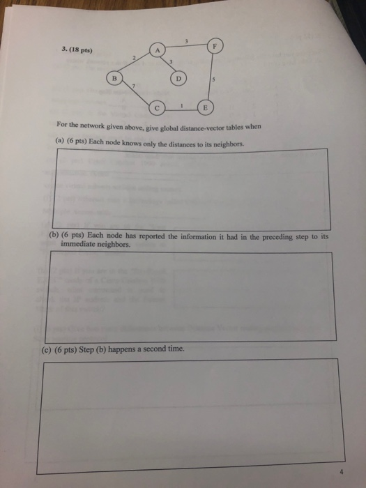 Solved 3. (18 pts) For the network given above, give global | Chegg.com
