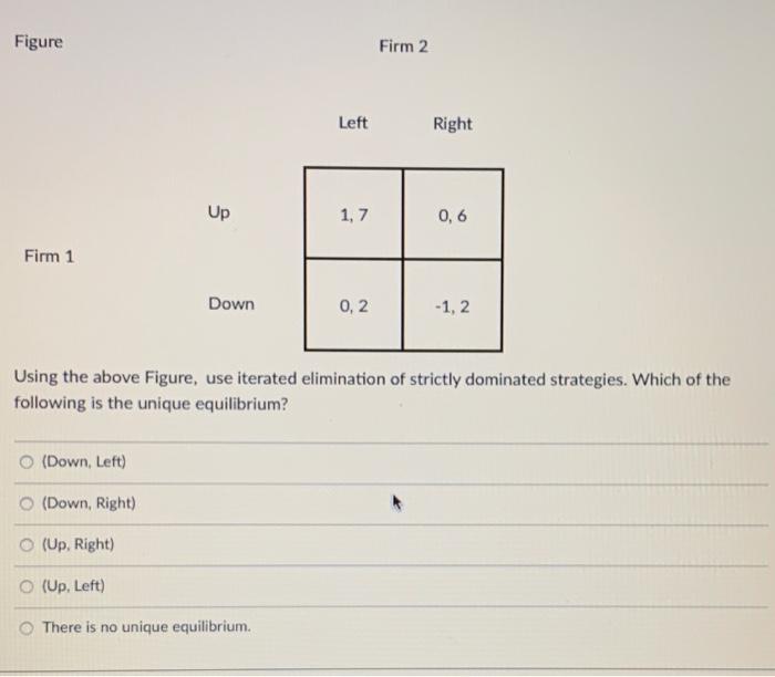 Solved Using the above Figure, use iterated elimination of | Chegg.com