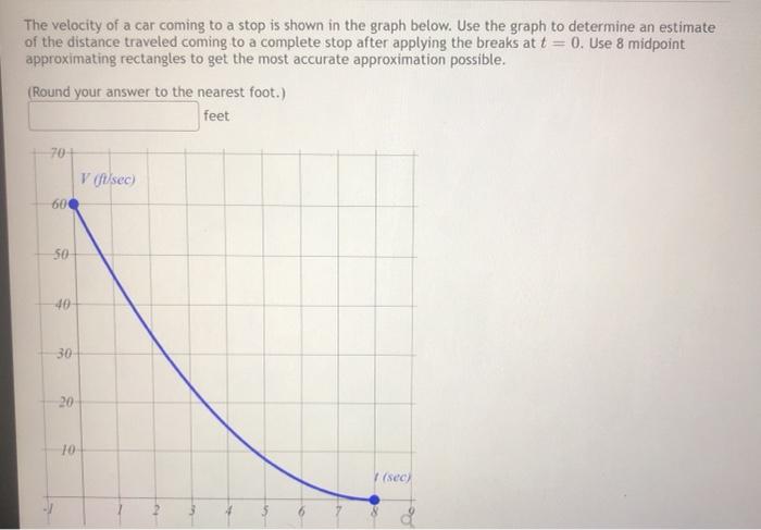 Solved The velocity of a car coming to a stop is shown in | Chegg.com