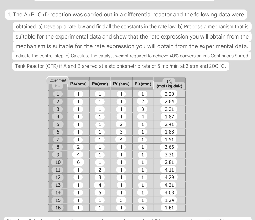 Solved The A+B+C+D ﻿reaction was carried out in a | Chegg.com