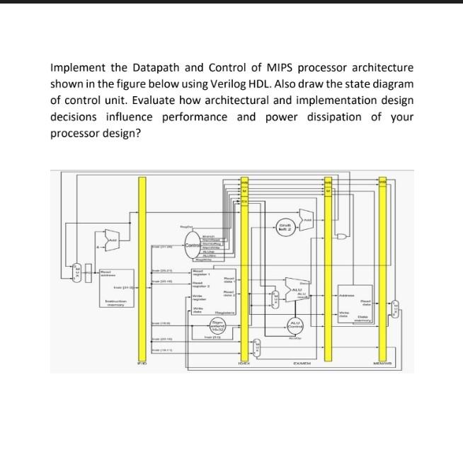 Solved Implement the Datapath and Control of MIPS processor | Chegg.com