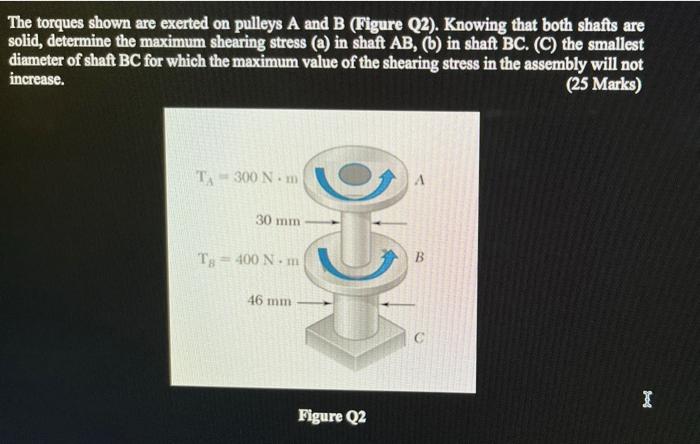 Solved The torques shown are exerted on pulleys A and B | Chegg.com