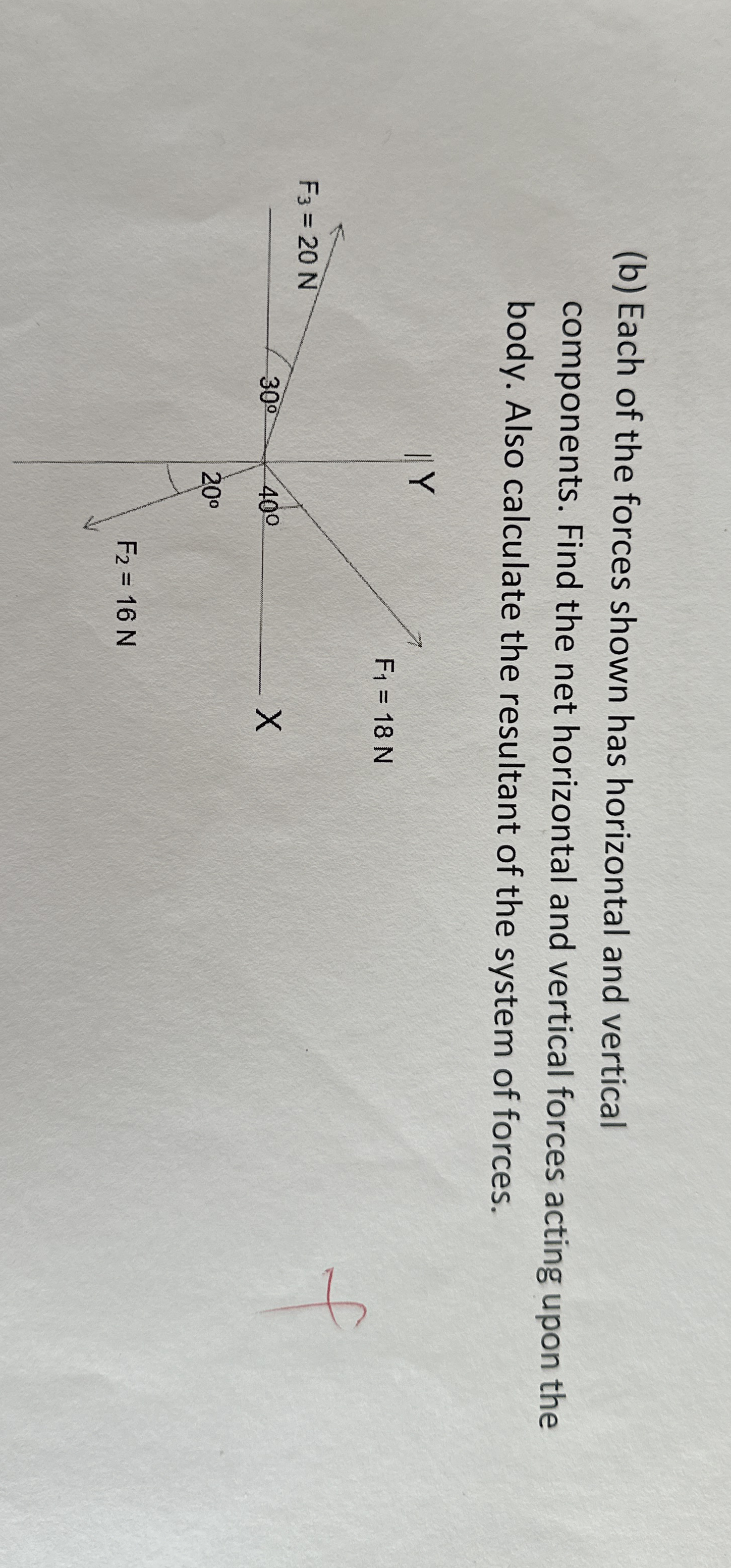 Solved (b) ﻿Each of the forces shown has horizontal and | Chegg.com