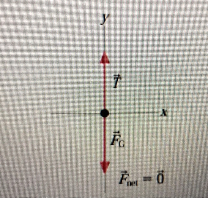 Solved Part A Choose A Correct Short Description Of A Real Chegg