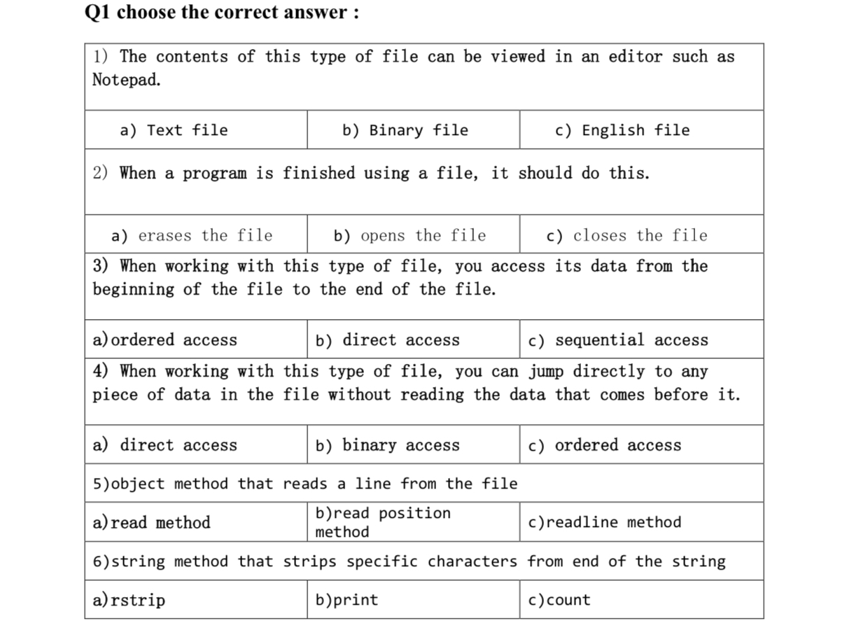 Solved Q1 ﻿choose the correct answer :The contents of this | Chegg.com