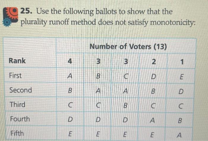 Solved 25. Use the following ballots to show that the | Chegg.com