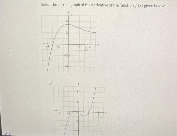 Solved Select the correct graph of the derivative of the | Chegg.com