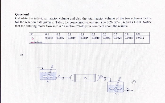 Solved Question 1: Calculate the individual reactor volume | Chegg.com