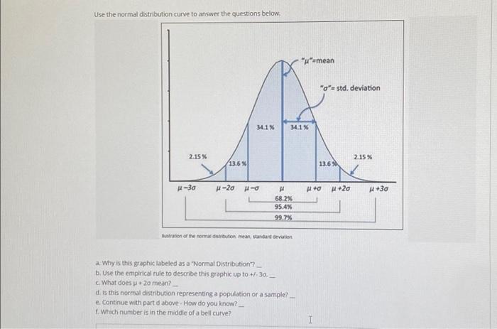 Solved Use the normal distribution curve to answer the | Chegg.com