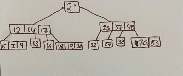 Solved Q1: From the given tree find,a. predecessor and | Chegg.com
