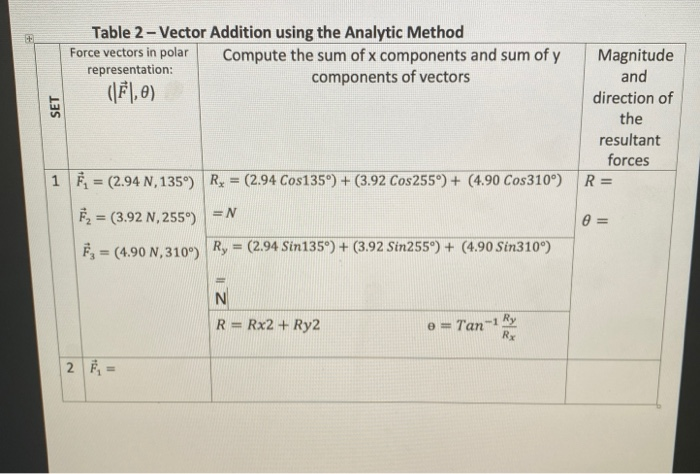 Solved Table 2 - Vector Addition using the Analytic Method | Chegg.com