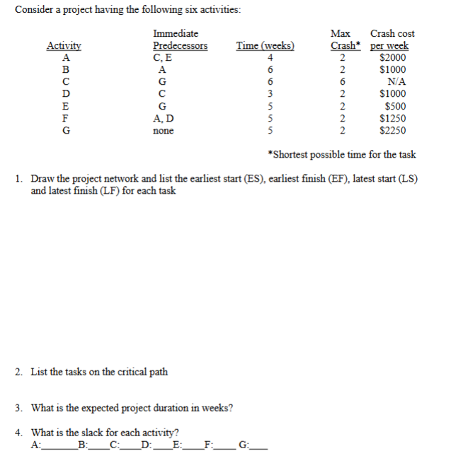 Solved Consider a project having the following six | Chegg.com