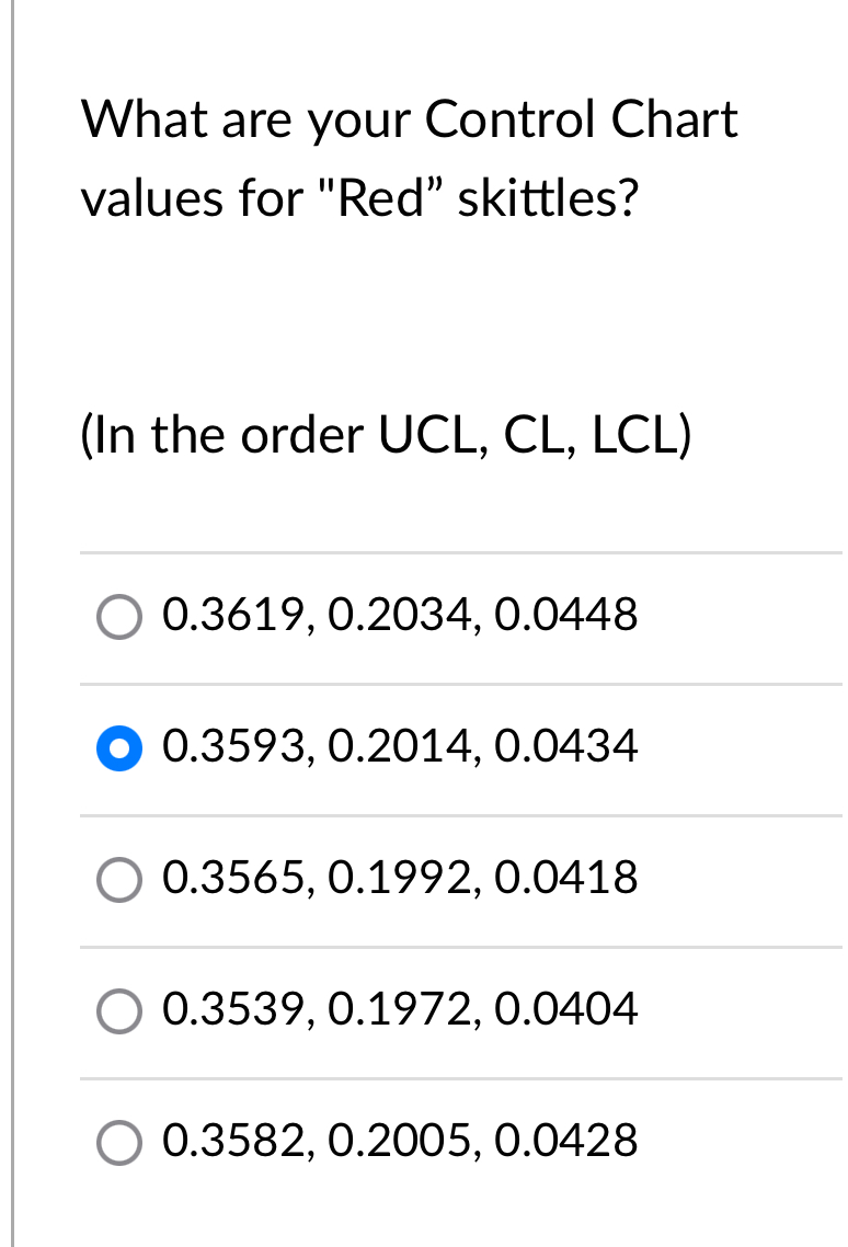 Solved What are your Control Chart values for "Red" | Chegg.com