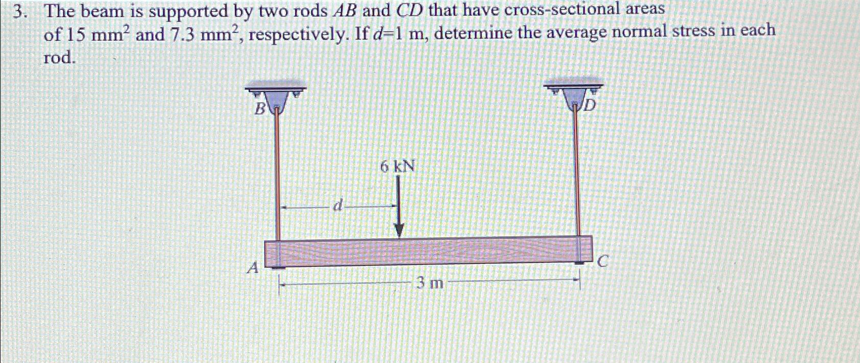 Solved The beam is supported by two rods AB ﻿and CD ﻿that | Chegg.com