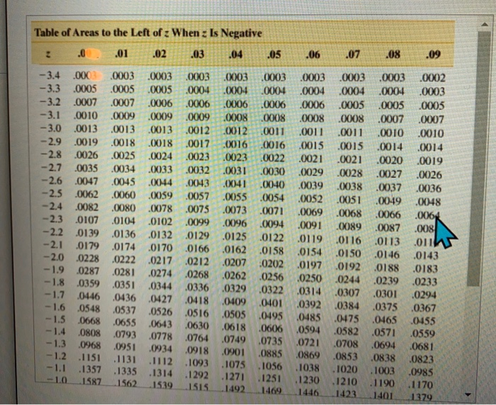 Solved Use the standard normal table to find the specified | Chegg.com