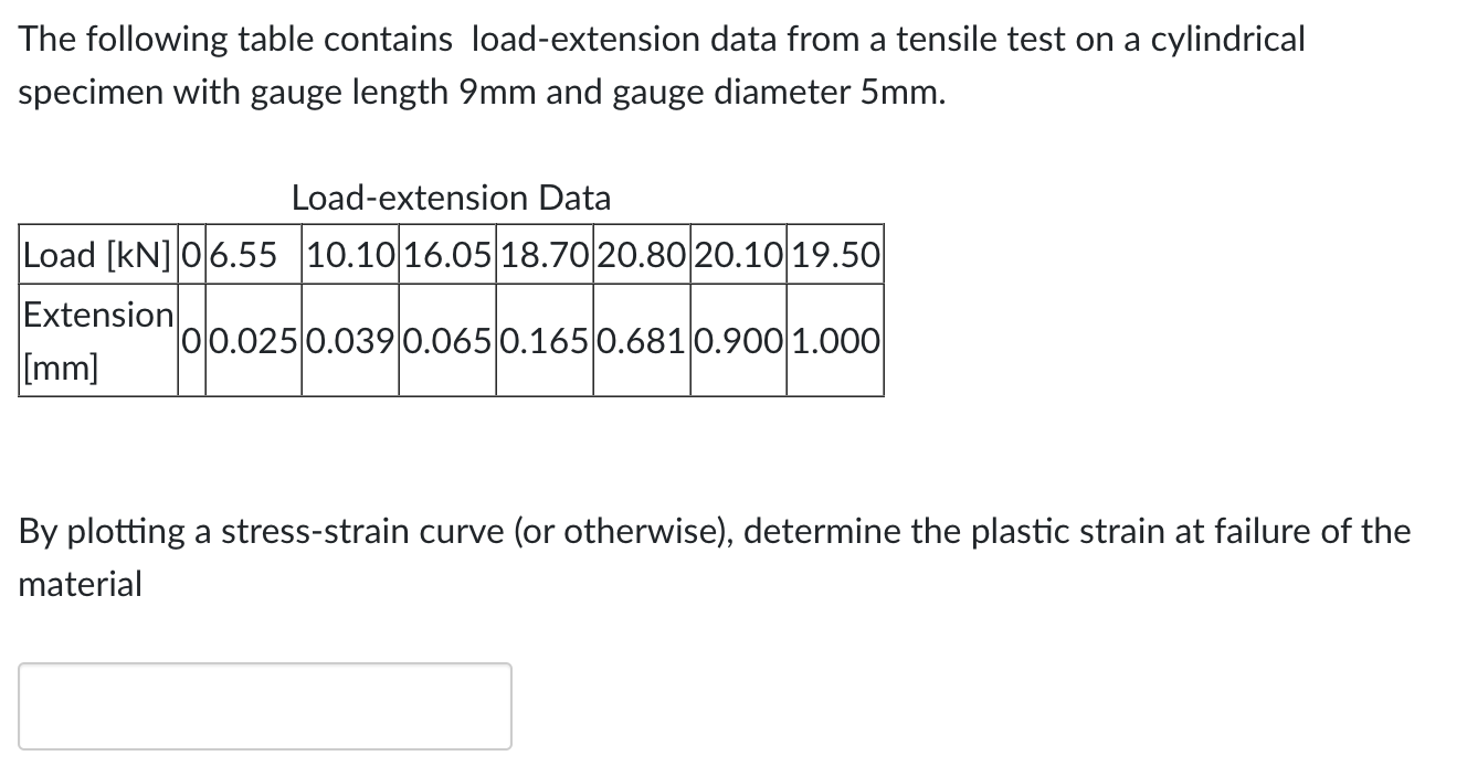 Solved The following table contains load-extension data from | Chegg.com