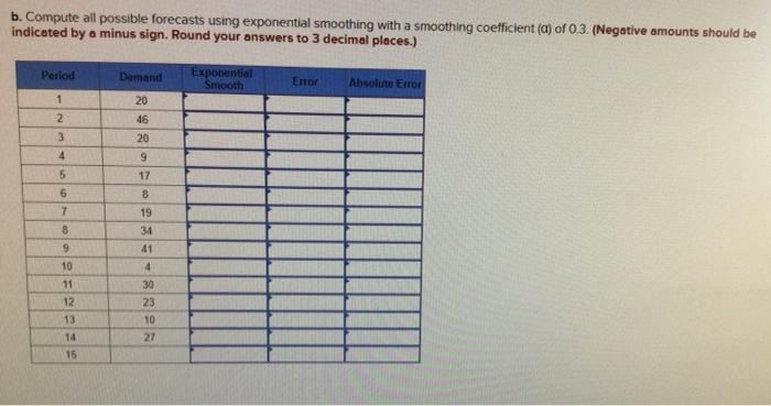 Solved Respond to each of the items using the following time | Chegg.com