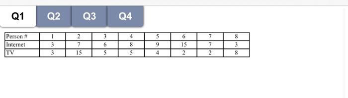 Solve the following questions utilizing MS Excel and | Chegg.com