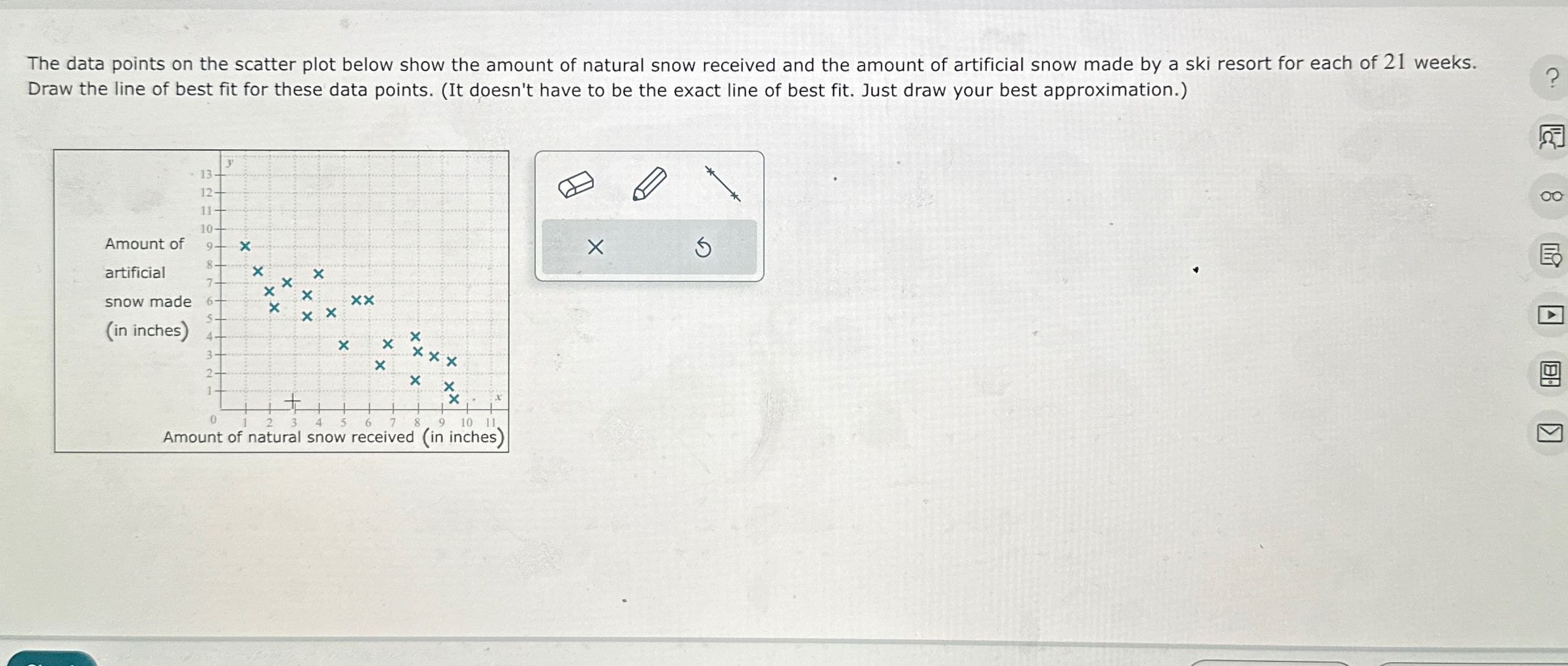 Solved The data points on the scatter plot below show the | Chegg.com