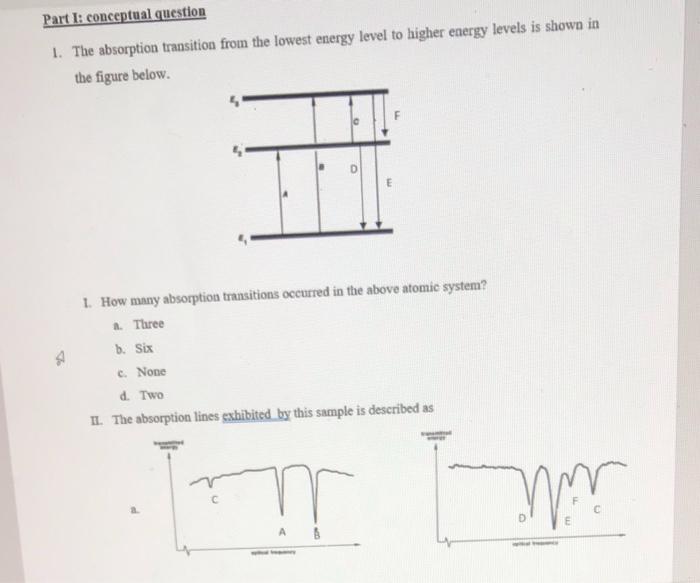 Solved Part I: conceptual question 1. The absorption | Chegg.com