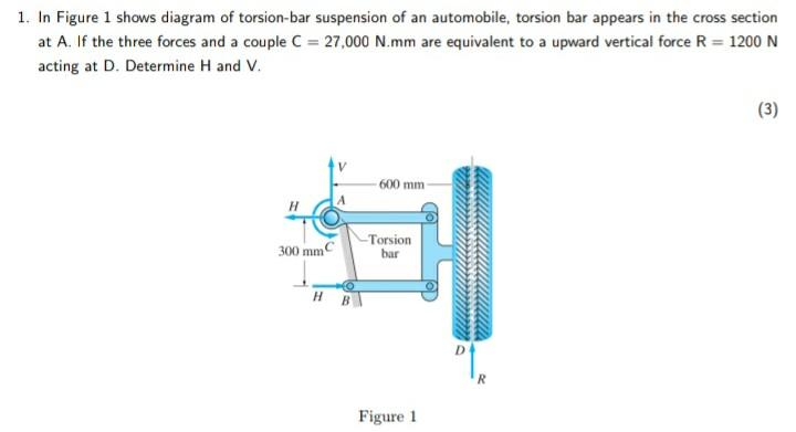 Solved 1. In Figure 1 shows diagram of torsion-bar | Chegg.com