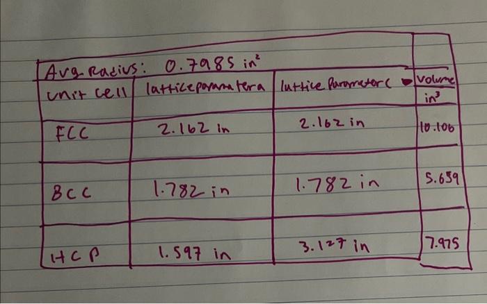 Solved ( 4 points) Determine the atomic packing factor from | Chegg.com