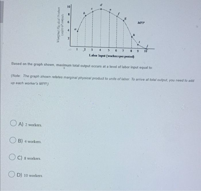 Solved (Note: The graph shown relates marginal physical | Chegg.com