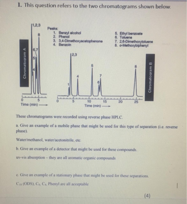 Solved 1. This question refers to the two chromatograms | Chegg.com