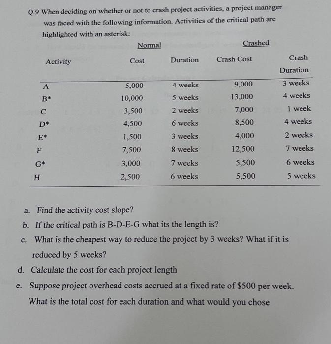 Solved Q.9 When deciding on whether or not to crash project | Chegg.com