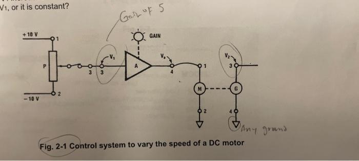 Solved Fig. 2-1 Control system to vary the speed of a DC | Chegg.com