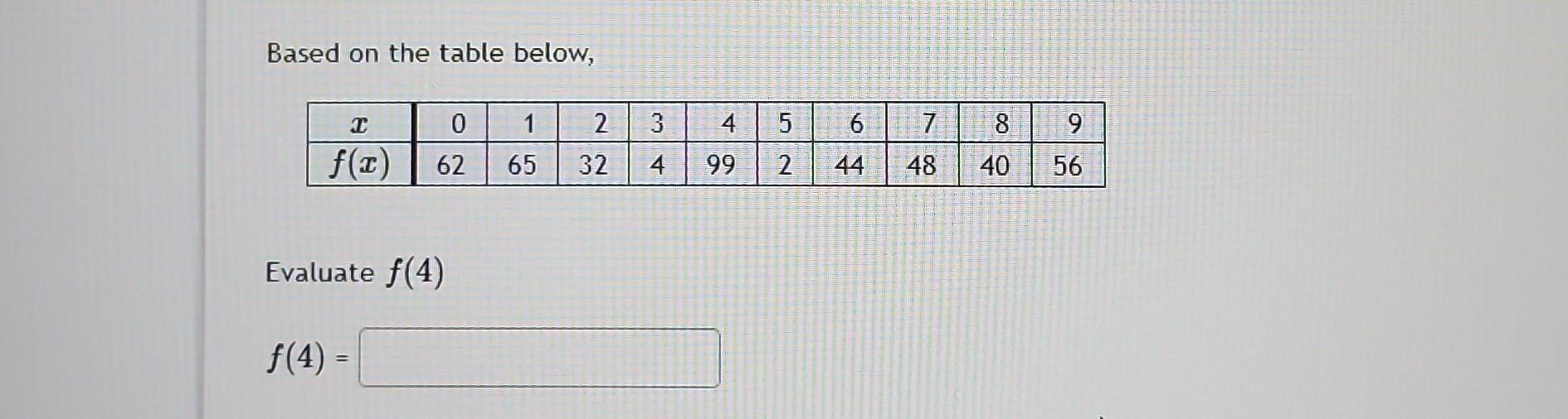 Solved Based on the table below, Evaluate f(4) f(4)= | Chegg.com
