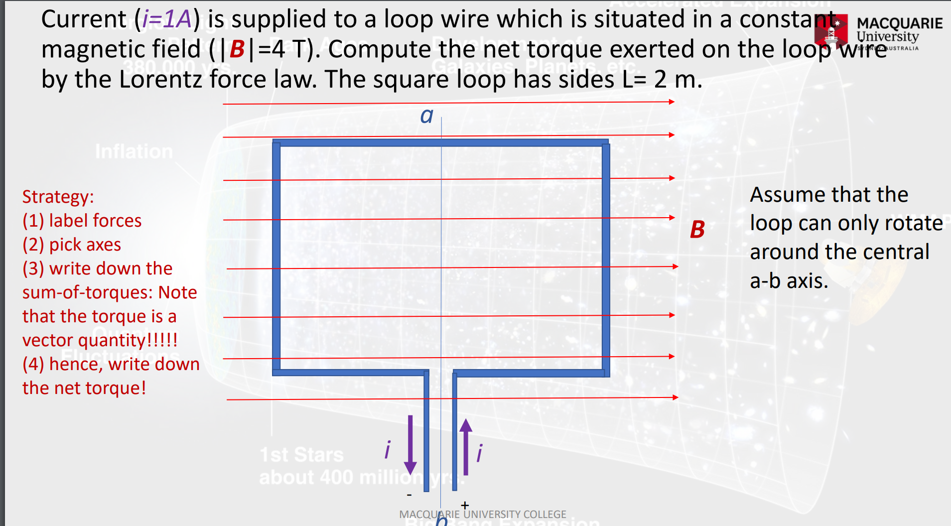 Solved Current (i=1A) ﻿is supplied to a loop wire which is | Chegg.com