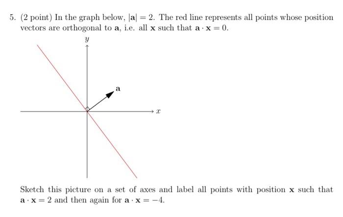 Solved 5. (2 point) In the graph below, ∣a∣=2. The red line | Chegg.com
