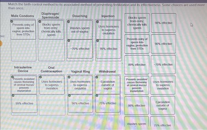 Match the birth control method to its associated | Chegg.com