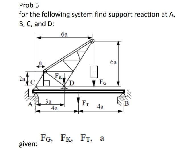Solved Prob 5for the following system find support reaction | Chegg.com