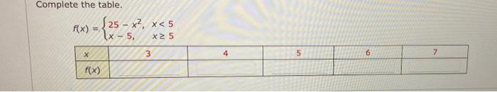 Solved Complete the table. f(x)={25−x2,x−5,x